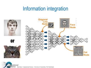 Information synergy | PPTX