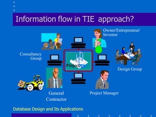 Information System | PPTX