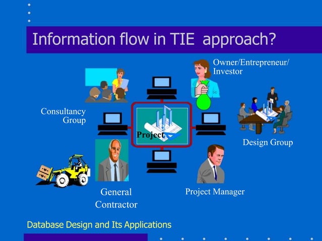 Information System | PPTX
