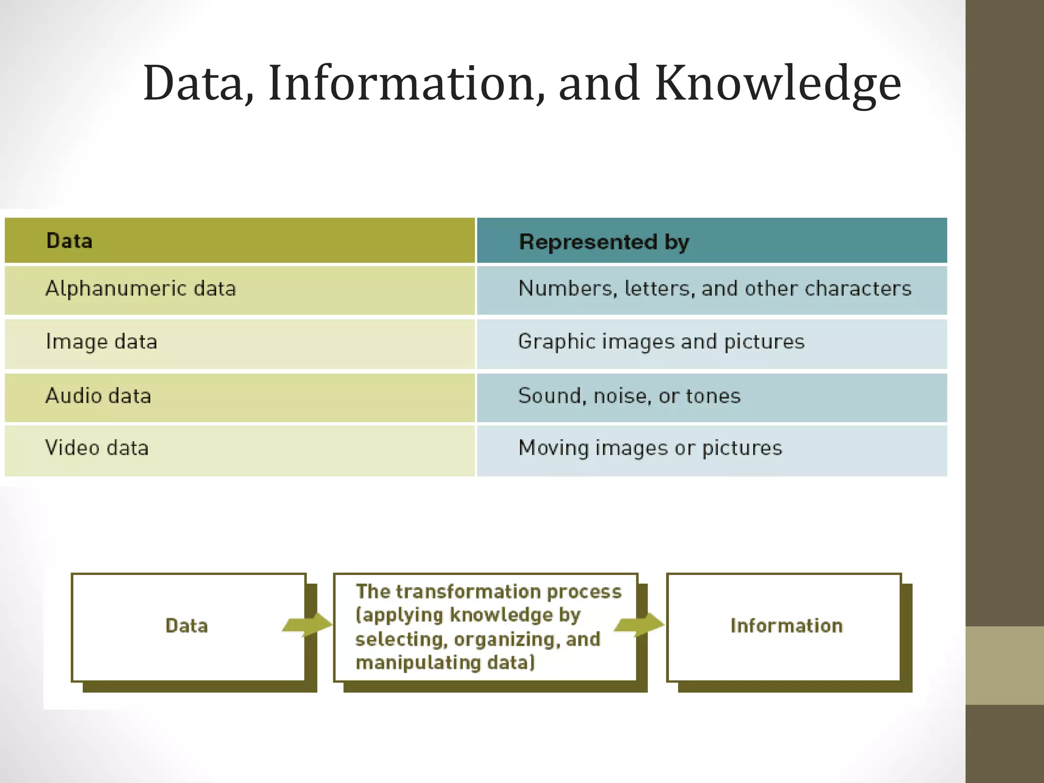 Information system | PPT