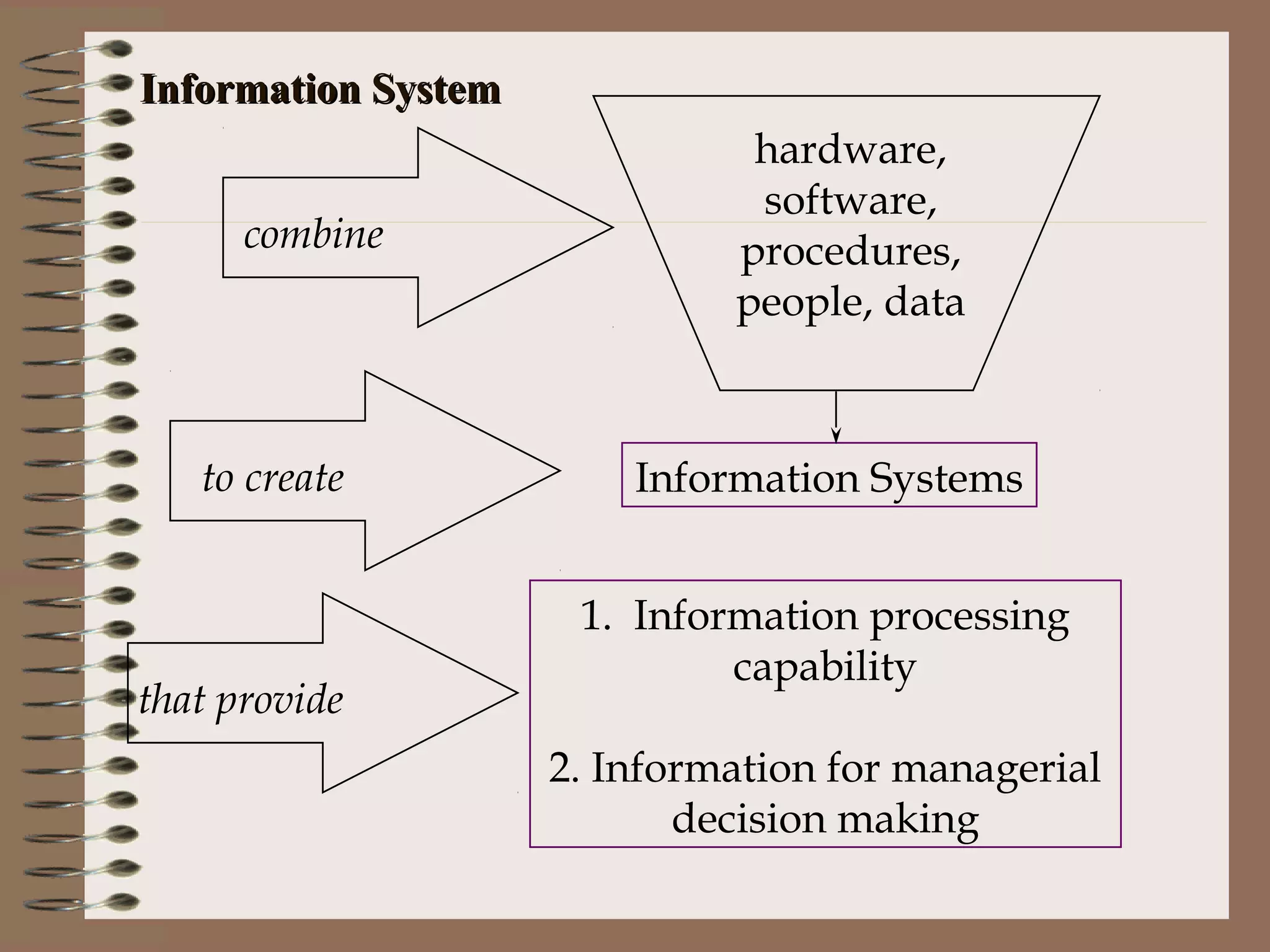 Information system | PPT | Business Administration | Business