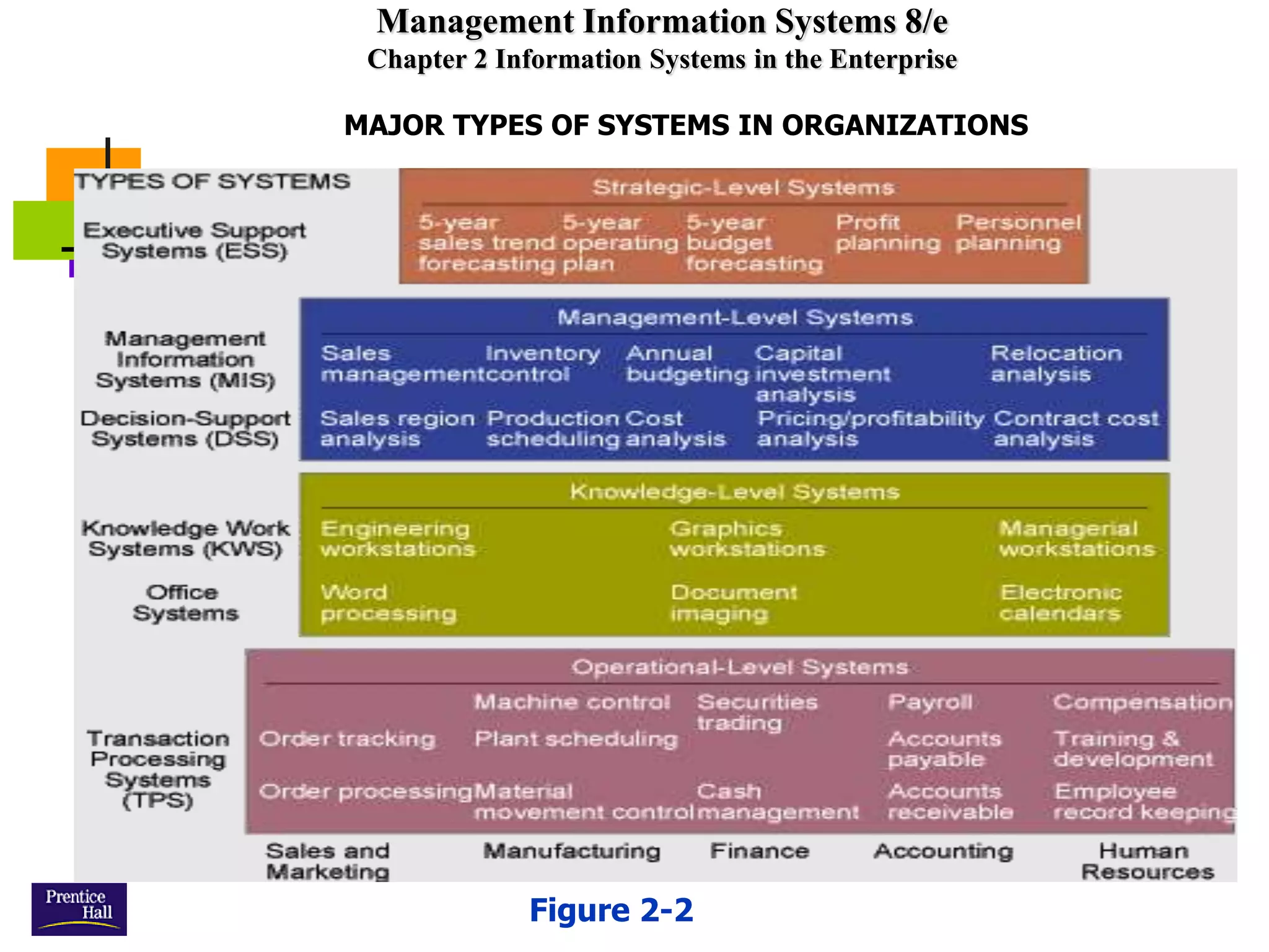 Information system | PPTX