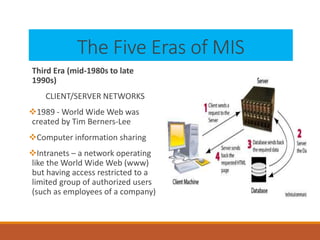 Nature and Development of Information systems | PPT