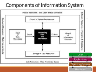 Information system | PPT