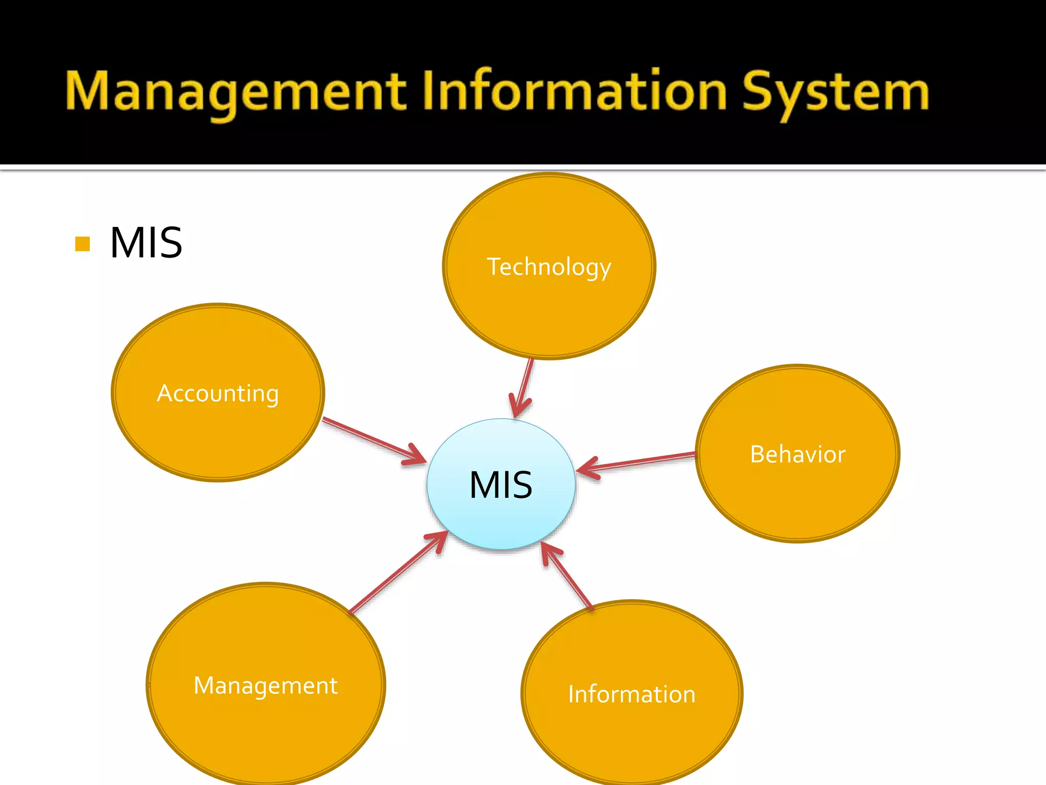 Information system, Component of Information system, by Ravi Poswal | PPTX