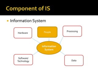 Information system, Component of Information system, by Ravi Poswal | PPTX