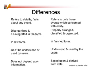 Information system slides in pdf for students | PPT
