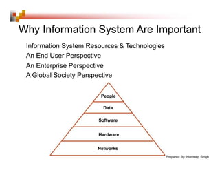 Information system slides in pdf for students | PPT