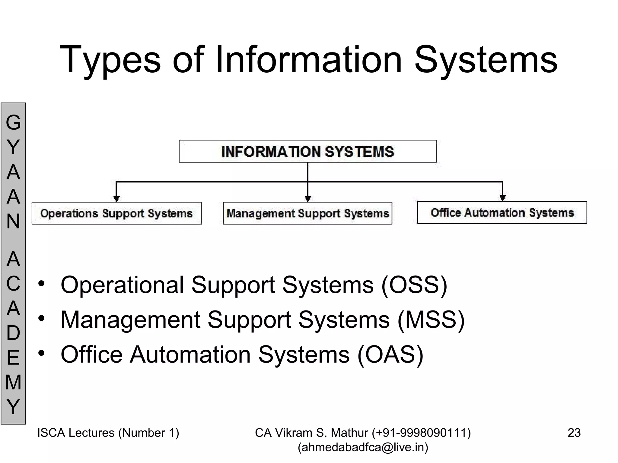 Information system and control audit ~ Lecture # 1 | PPT