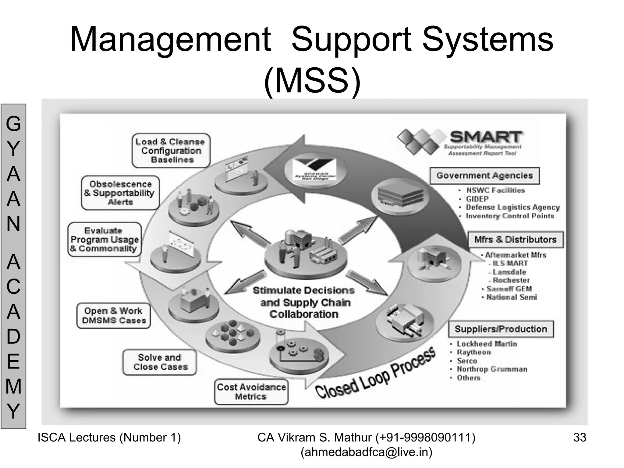 Information system and control audit ~ Lecture # 1 | PPT