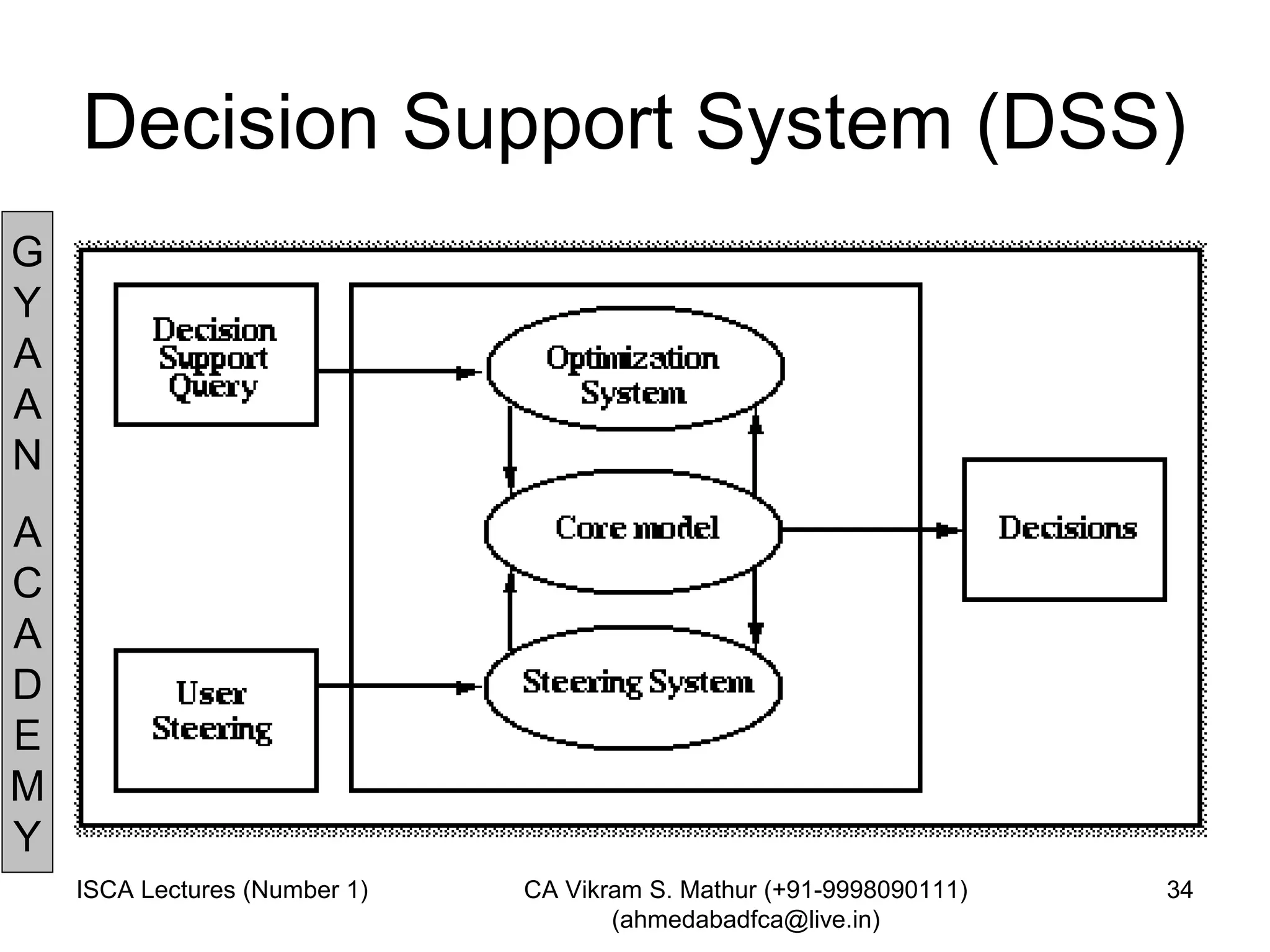 Information system and control audit ~ Lecture # 1 | PPT