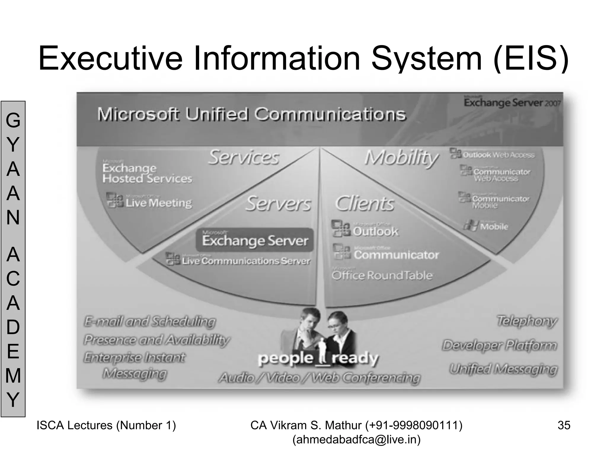 Information system and control audit ~ Lecture # 1 | PPT