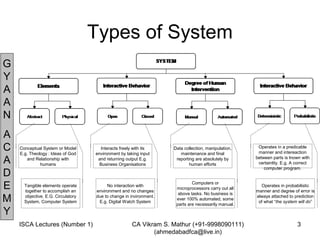 Information System and Control Audit ~ Lecture I | PPT