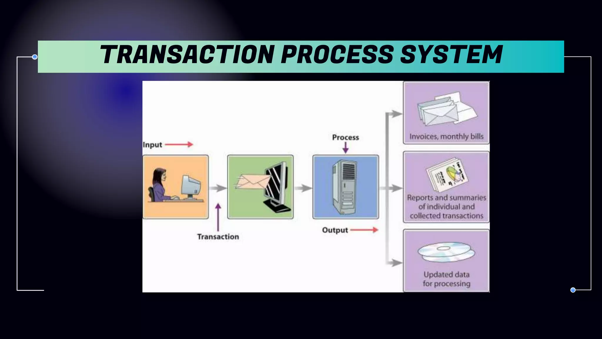 Information System and its types.pptx