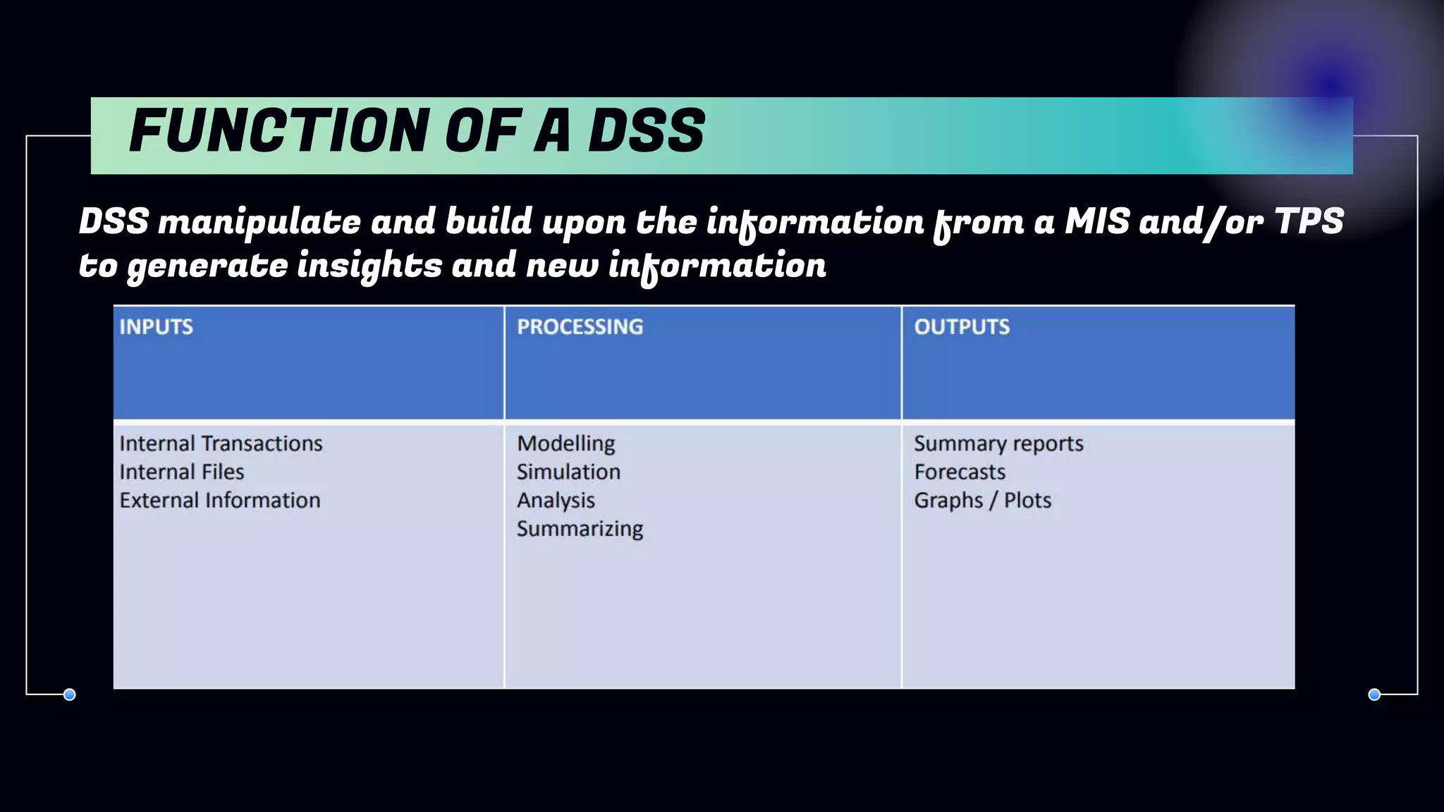 Information System and its types.pptx