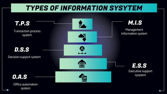 Information System and its types.pptx
