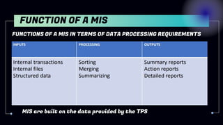 Information System and its types.pptx