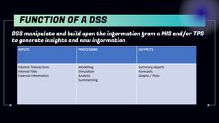 Information System and its types.pptx