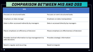 Information System and its types.pptx