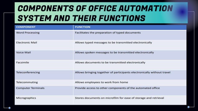 Information System and its types.pptx