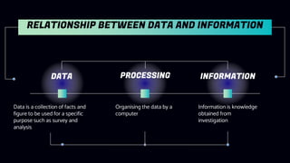 Information System and its types.pptx