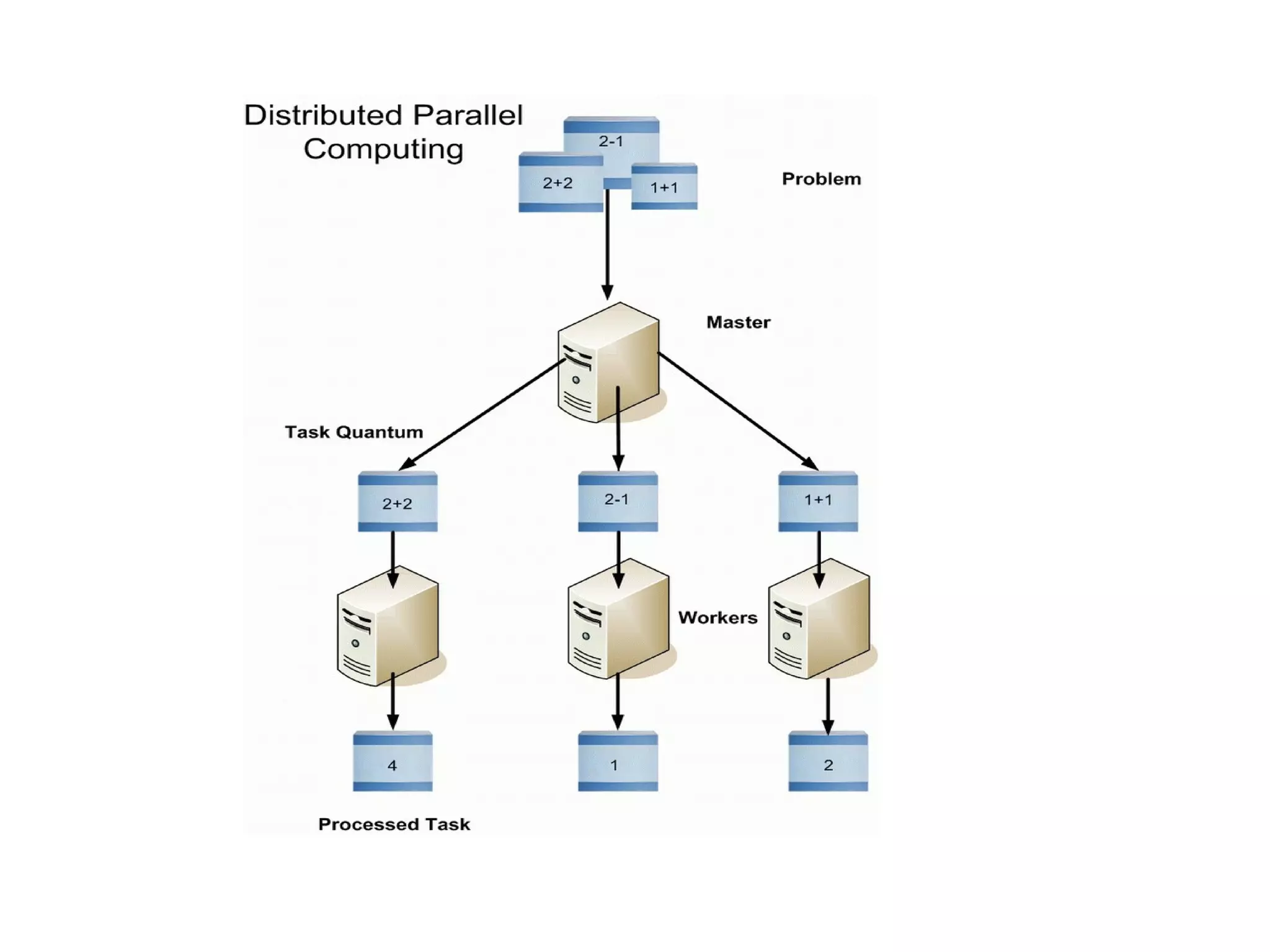 Information System Architecture Ppt Computer Networking Computing