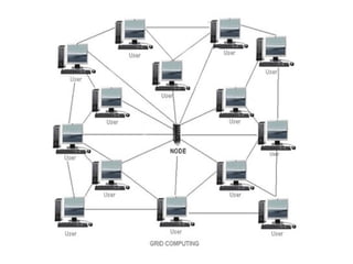 Information system architecture | PPT | Computer Networking | Computing