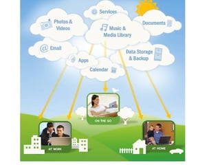 Information system architecture | PPT | Computer Networking | Computing