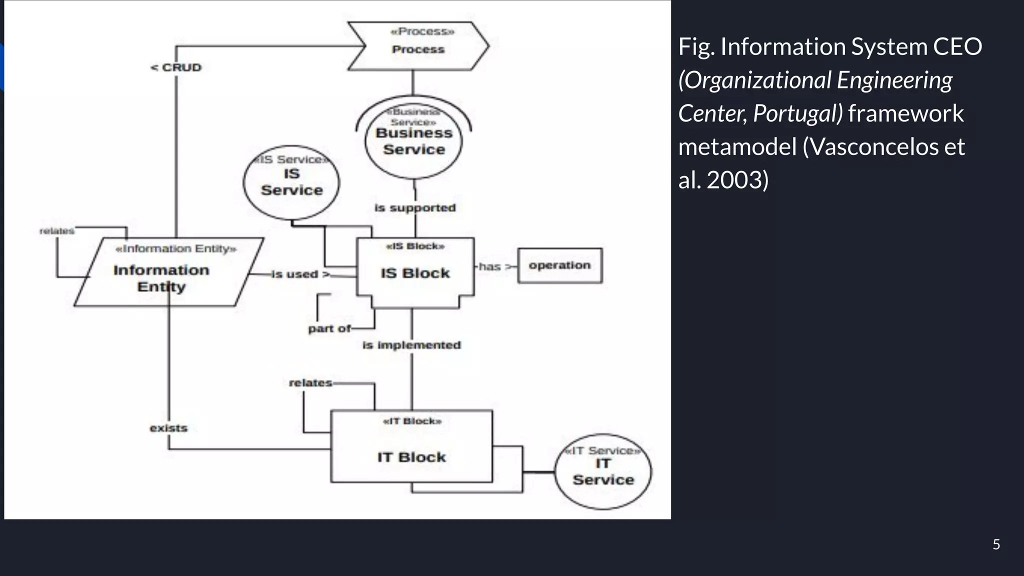 Information System Architecture | PDF