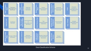 Information System Architecture | PDF