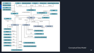 Information System Architecture | PDF
