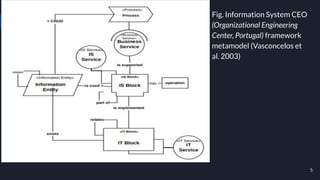 Information System Architecture | PDF