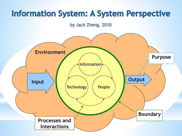 Information system a system view | PDF