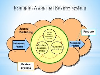Information system a system view | PPT