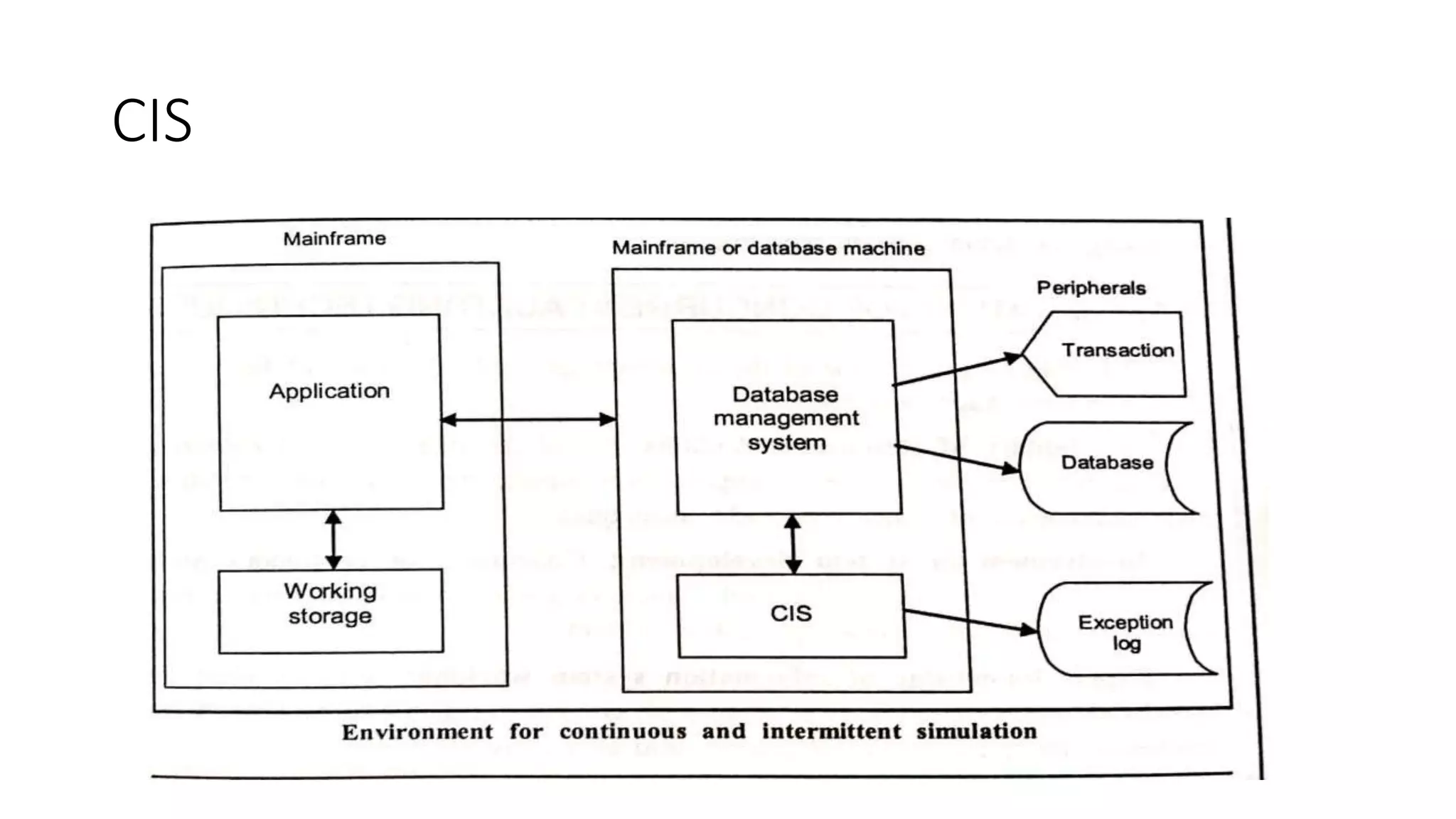Information system audit | PPT