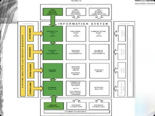 Information system building block | PPT