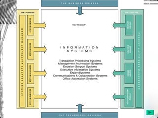 Information system building block | PPT