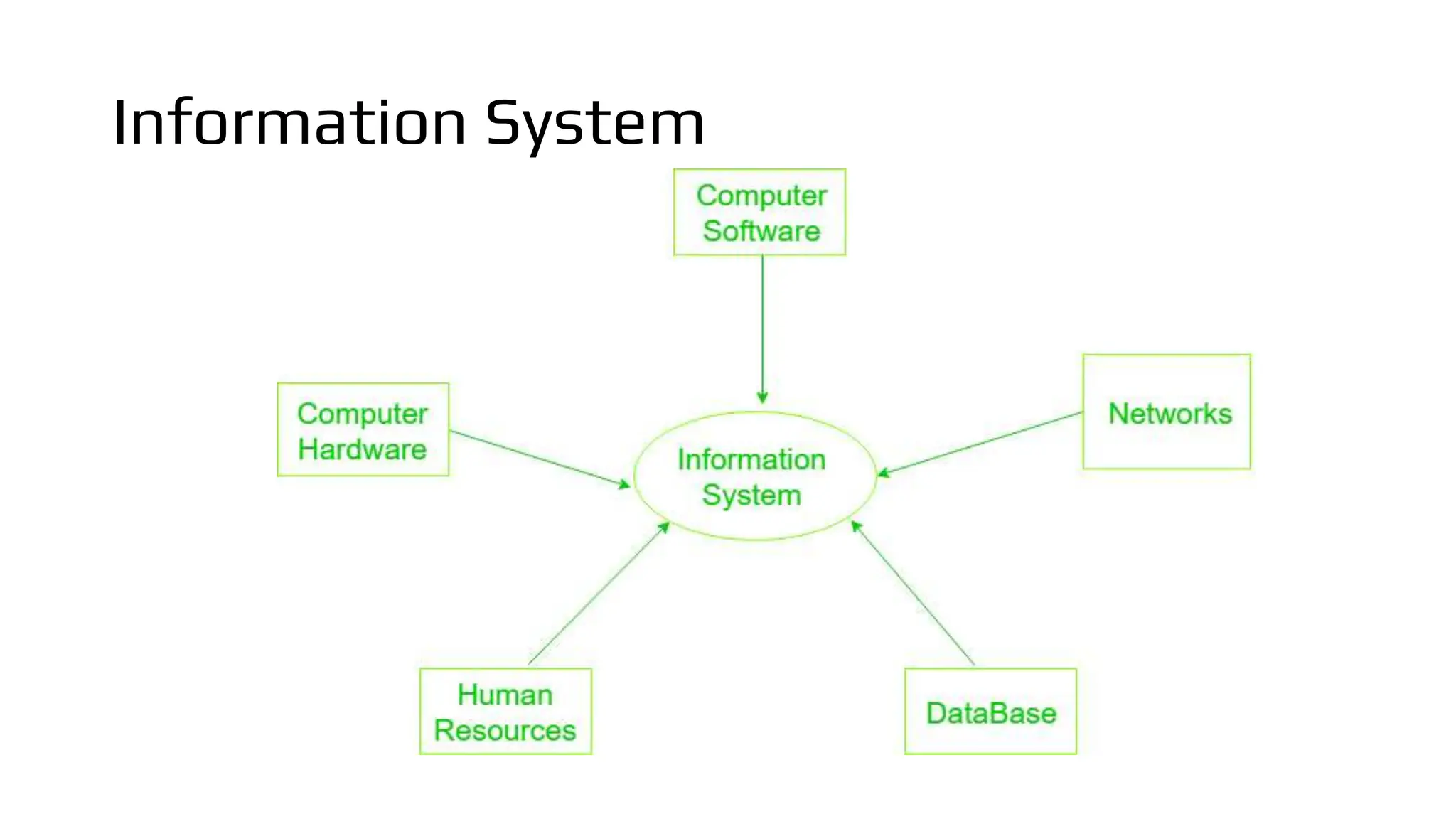 INFORMATION SYSTEM CONCEPTS(ICT 101).pptx