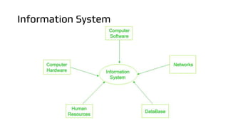 INFORMATION SYSTEM CONCEPTS(ICT 101).pptx