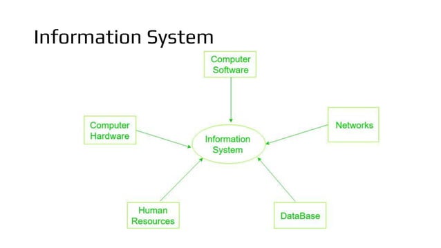 INFORMATION SYSTEM CONCEPTS(ICT 101).pptx