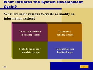 Information system development | PPT