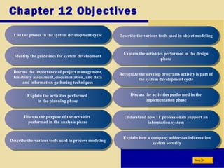 Information system development | PPT