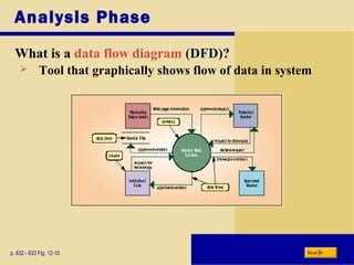 Information system development | PPT