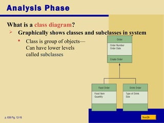 Information system development | PPT