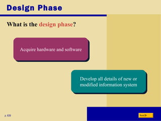 Information system development | PPT