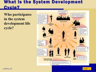 Information system development | PPT