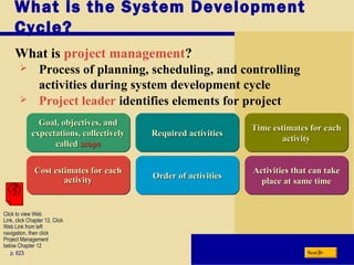 Information system development | PPT