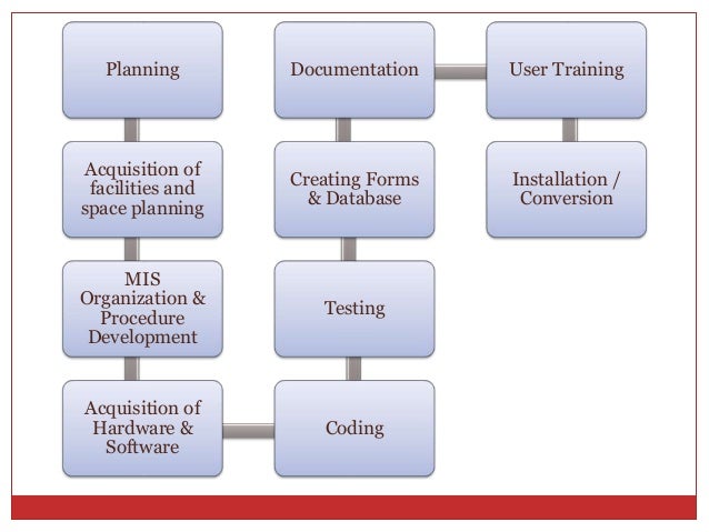 Information system implementation, change management and control
