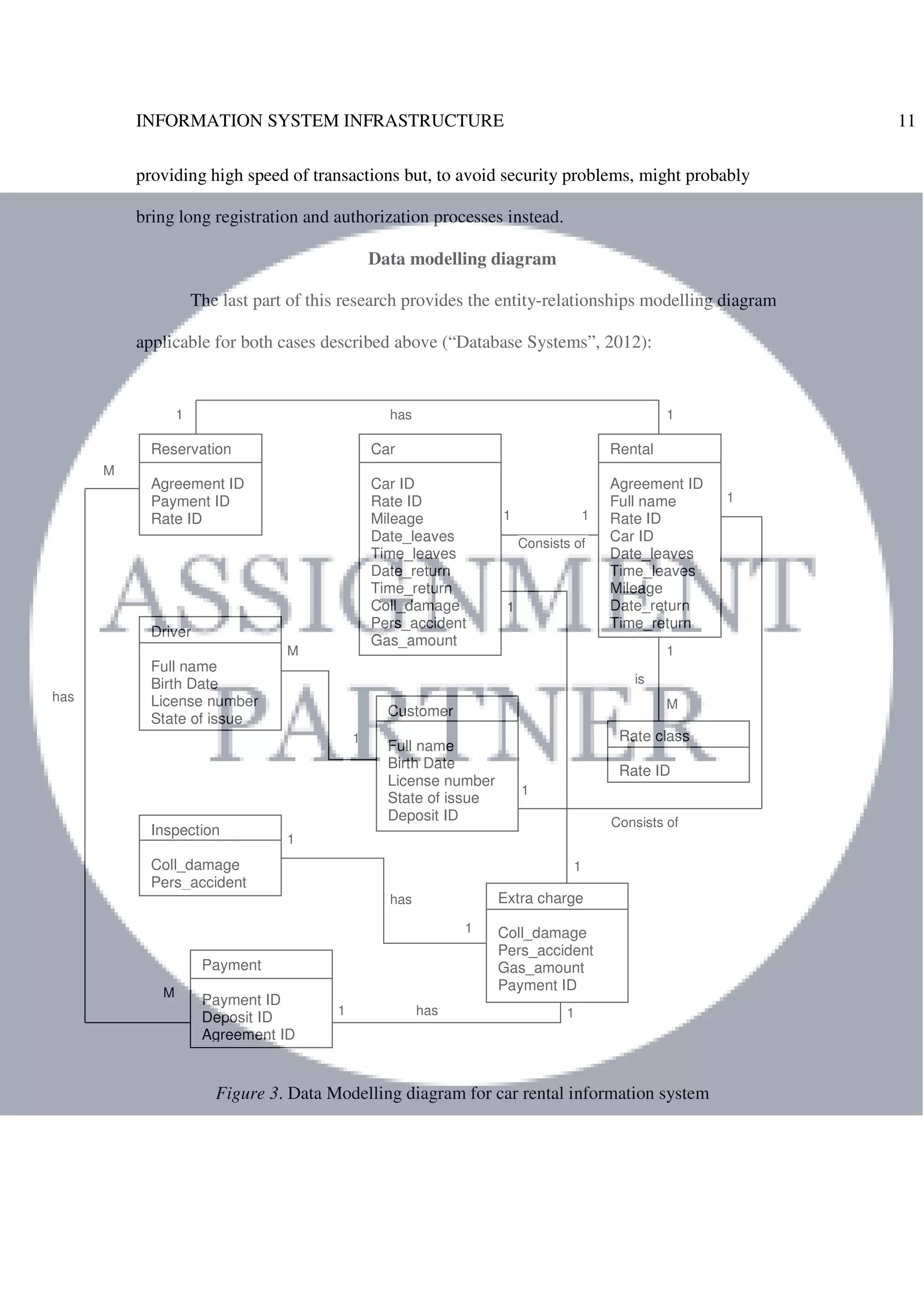 Information system infrastructure | PDF
