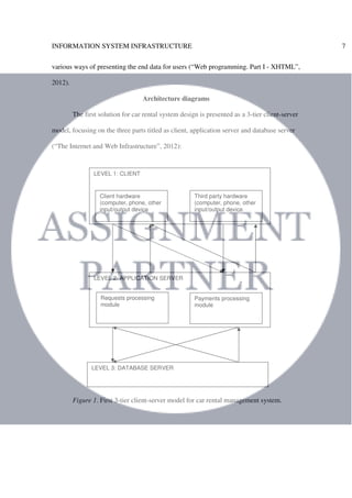 Information system infrastructure | PDF